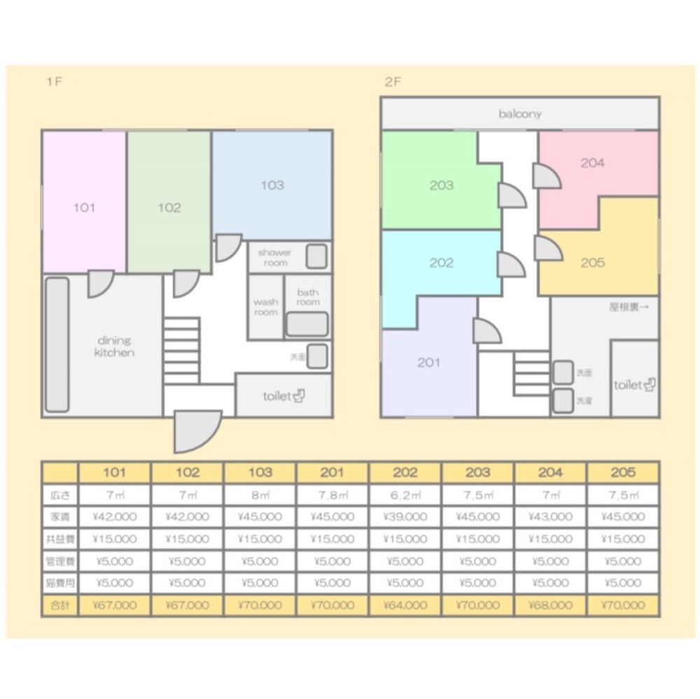 【猫シェアハウス】 neko and…調布 東京都調布市下石原3 (3.9万円／4LDK／105㎡)｜賃貸物件(賃貸マンション・アパート・一戸建て)の住宅情報・お部屋探しならYahoo!不動産